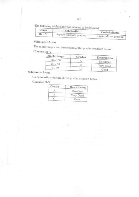 Manipur Board Syllabus For Class 1 2 3 4 5 Pdf Bsem 1st 2nd