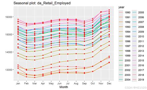 时间序列绘图1 时间序列绘图1