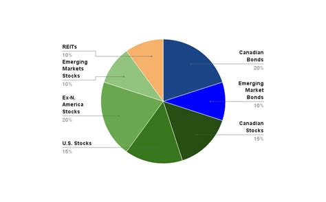 The Importance Of Asset Allocation Modernadvisor Blog