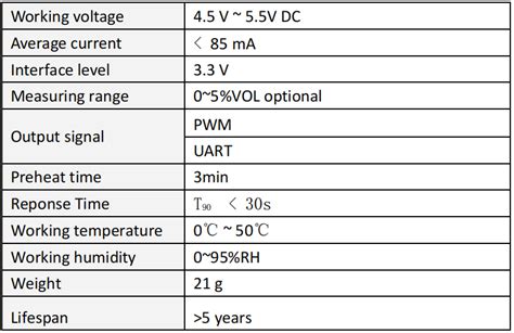 Arduino Uno测试mh Z16二氧化碳co2传感器arduino 串口二氧化碳 Csdn博客