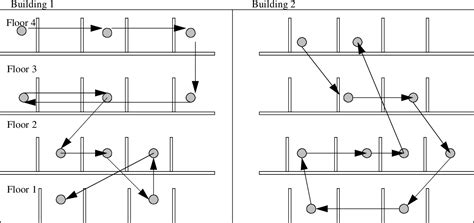 Figure 1 From Sensor Communication Network Using Swarm Intelligence