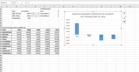 Gráficos Dinámicos En Excel Desref Coincidir Concatenar Promedio