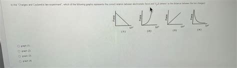 Solved In Kirchhoff S Rules Experiment Which Of The Chegg