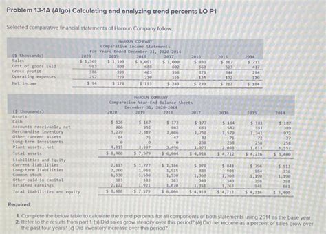 Solved Problem A Algo Calculating And Analyzing Trend Chegg Com