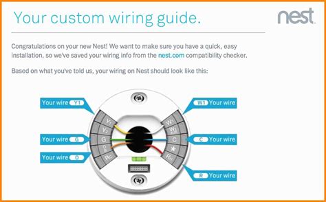 An Inside Look At The Nest Thermostat S Schematic Design