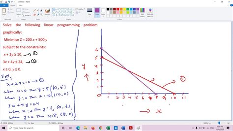 Lpp Graphical Method Minimization Case 2 Youtube