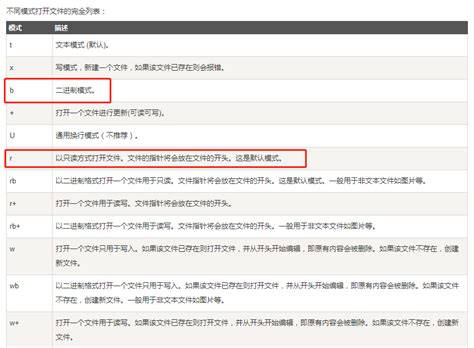 Pythonrequests——post提交文件 小白龙白龙马 博客园