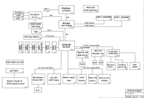 HP Compaq Nc Nc Circuit Diagram Laptop Schematic