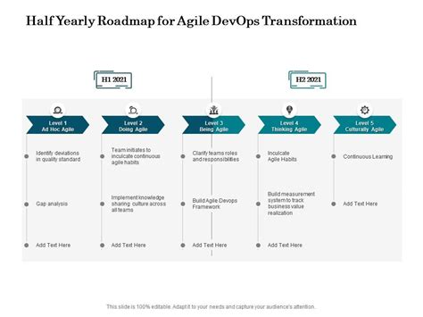 Half Yearly Roadmap For Agile Devops Transformation Presentation Graphics Presentation