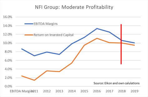 NFI Group Better Days Ahead OTCMKTS NFYEF Seeking Alpha