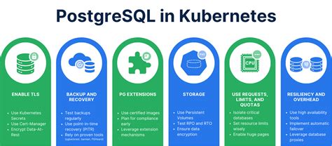 Why Would You Run Postgresql In Kubernetes And How Simplyblock