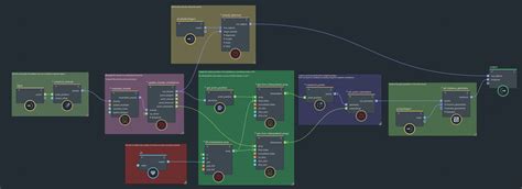 Procedural Partly Deforming Pipe Autodesk Community