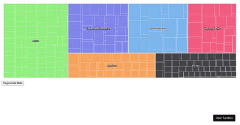 Persisted Drilldown Highcharts Treemap Codesandbox