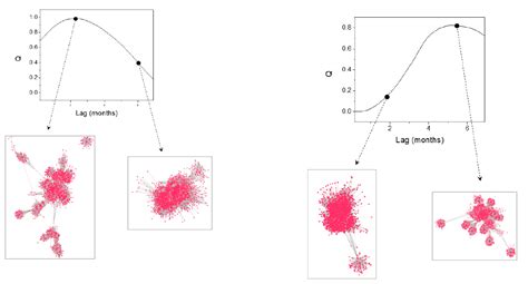 Causality Detection Methods Applied To The Investigation Of Malaria Epidemics