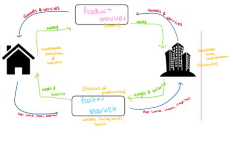 Econ Ch 1 Bush Flashcards Quizlet
