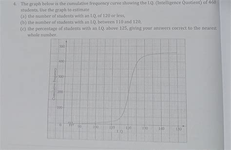 Solved The Graph Below Is The Cumulative Frequency Curve