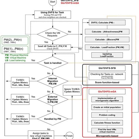 An Example Of Selecting Suitable Candidates By Genetic Algorithm Download Scientific Diagram