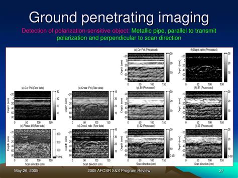 Ppt Sensing And Communications Using Ultrawideband Random Noise Waveforms Powerpoint
