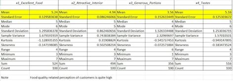 Data Analysis Prepare Survey Questionnaire Calculate Mean Standard Deviation By Rajesh