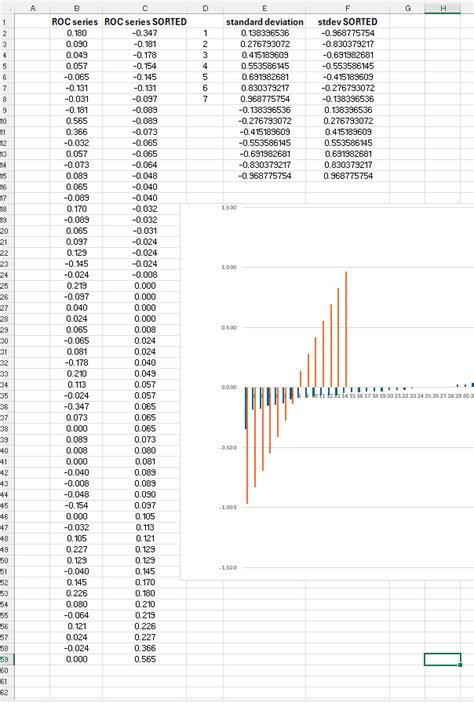 Plot Data Set As An Chart In Excel And Then Add A Second Series