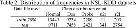 Table 2 From A Novel Boundary Adaptive Oversampling Approach For