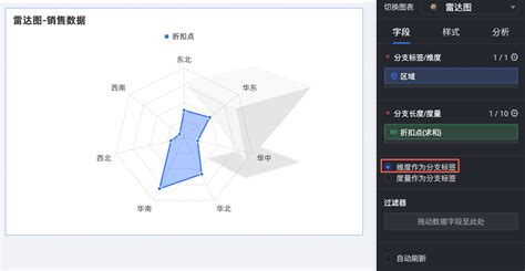 在仪表板中创建雷达图并配置数据样式与交互 智能商业分析 Quick Bi 阿里云