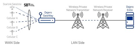 Unbreakable Backhaul Connectivity For Breaking News TV Tech