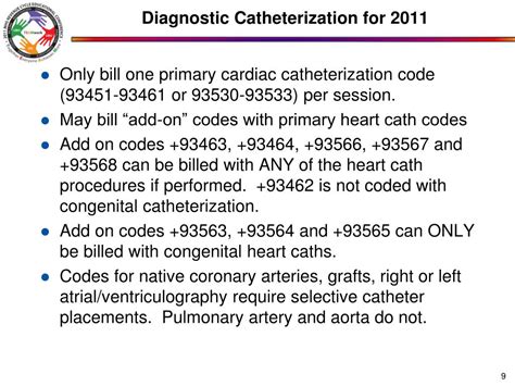 Ppt Title Cpt Coding For Cardiac Catheterization And Coronary