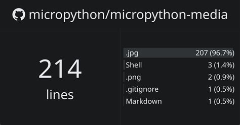Micropython Micropython Media Ghloc