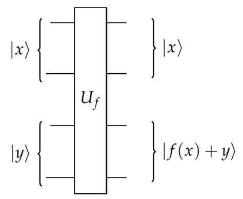 3 2 4 encoding functions into unitaries tu delft ocw