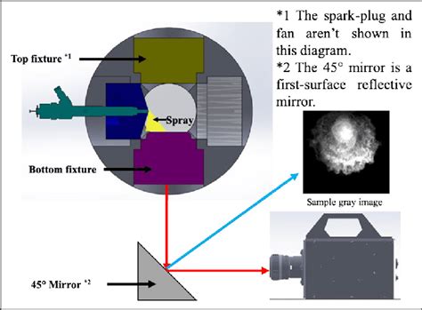Combustion Vessel Experimental Setup Configuration For Impinged Spray Download Scientific