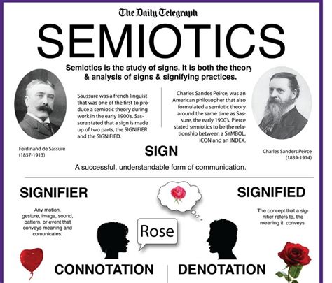 Social Semiotics