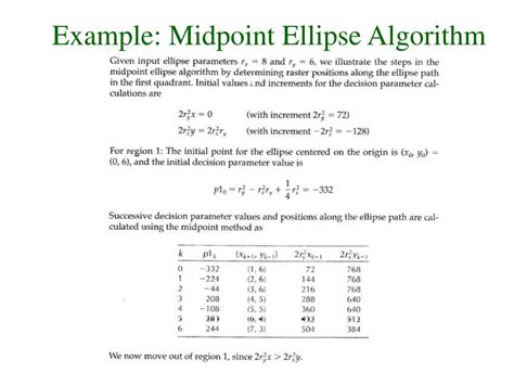 Ppt Computer Graphics Powerpoint Presentation Free Download Id5622732