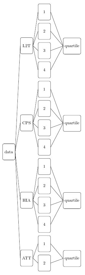 Using The Forest Package To Root Multiple Nodes To A Single Node Tex
