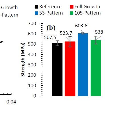 A Representative Tensile Tests Of The Different Composites The Download Scientific Diagram