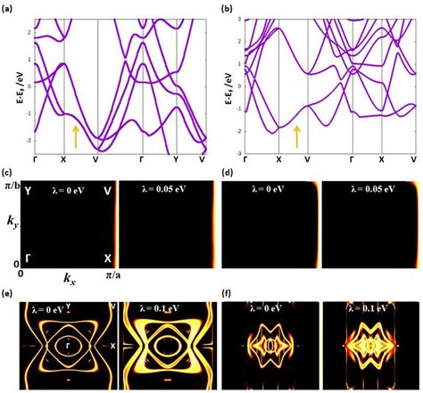 A [ B ] Band Structure Of B10 [b16] Without Rashba Spin Orbit Download Scientific Diagram