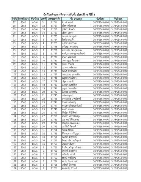 📢 ประกาศรายชื่อนักเรียน โรงเรียนสหราษฎร์รังสฤษดิ์