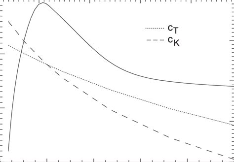 Efficiency Of Nonlinear Coupling Between Transverse And Longitudinal Download Scientific