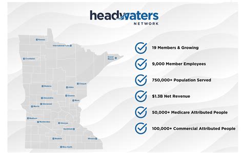 Rural Minnesota Hospitals Form Clinically Integrated Network
