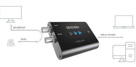 Video Converter SDI USB INOGENI