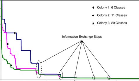 Fletcher Powell Function Value Evaluation By Proposed Multi Colony Aco