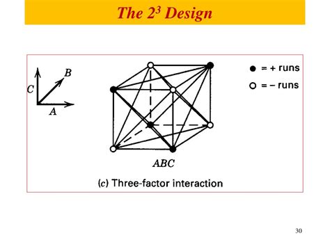 Ppt Ch6 The 2 K Factorial Design Powerpoint Presentation Free
