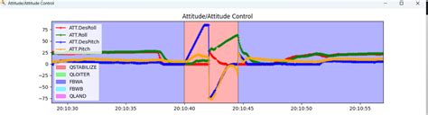 Dual Rotor Non Thrust Vectoring Tail Sitter Failing To Transition Back Vtol Plane Ardupilot