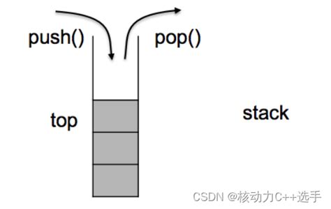 【c】stl Stackandquene Csdn博客