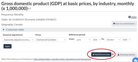 How To Collect Data From Statistics Canada Using Python By Rui Zhang Towards Data Science