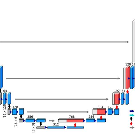 U Net Based Cnn Architecture For Extrapolating Low Frequency Signal Download Scientific Diagram