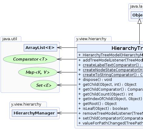 HierarchyTreeModel YFiles 2 18 API