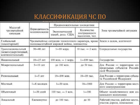 ЧС природного и техногенного характера презентация онлайн