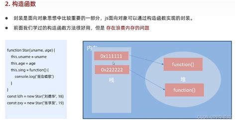 Web前端程序员痛点1——原型链(个人笔记)前端原型链 Csdn博客 Web前端程序员痛点1——原型链(个人笔记)前端原型链 Csdn博客