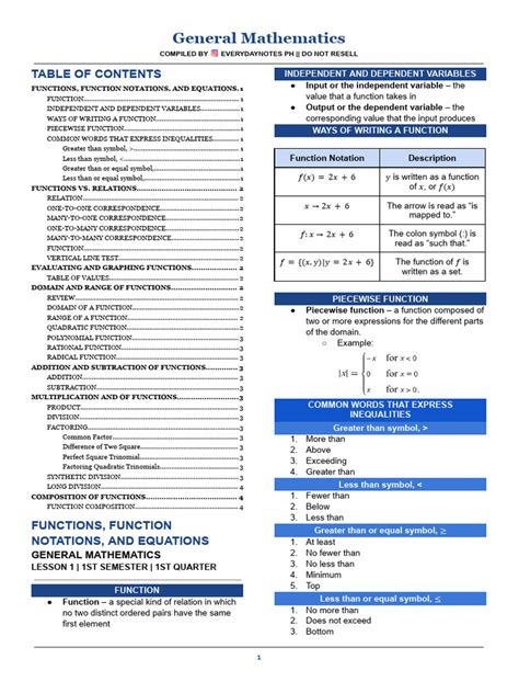 General Mathematics Pdf Function Mathematics Inequality